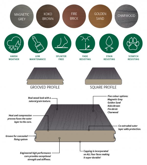 XTREME GUARD » ModWood